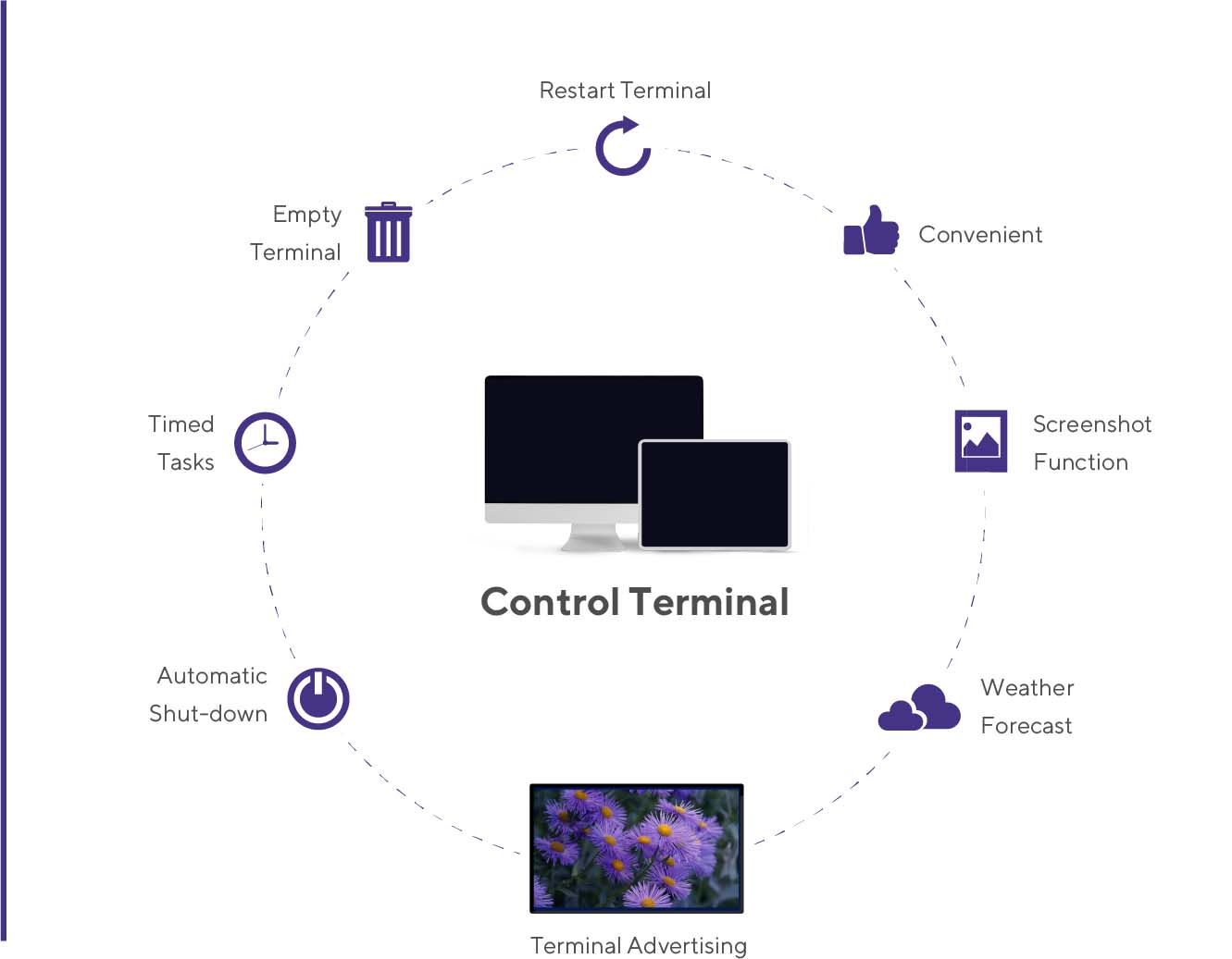 Buy Smart Digital Signage Display Board In Malaysia | VEXO